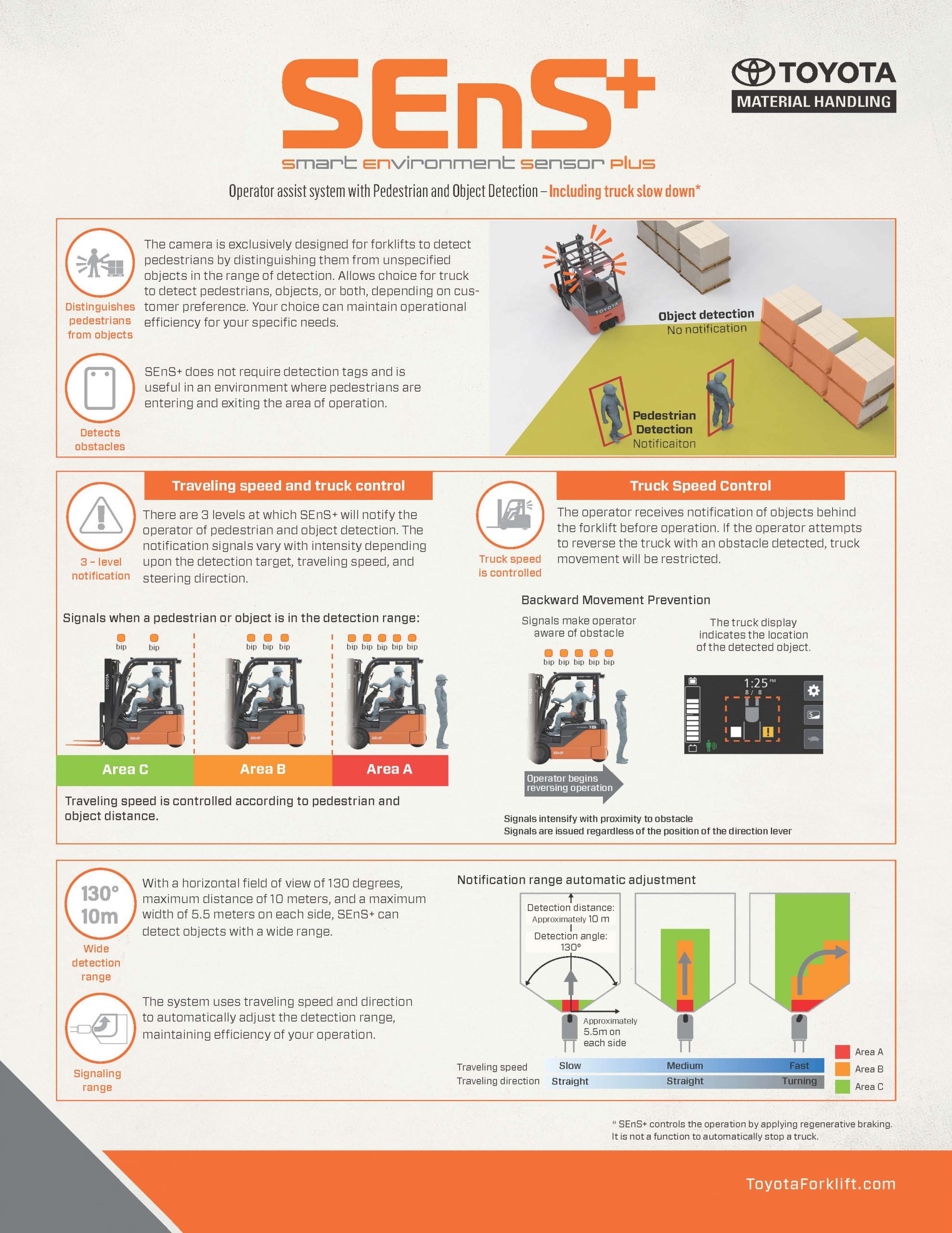 Toyota Smart Environment Sensor Plus (SEnS+) – Hupp Toyota Lift